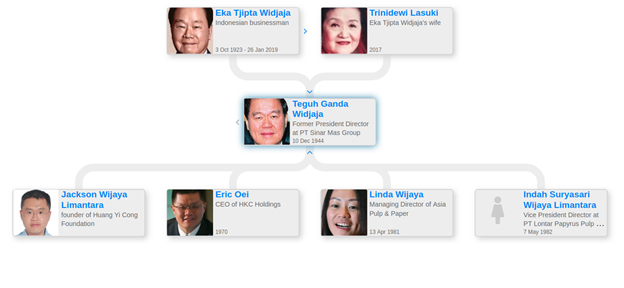 Teguh Ganda Widjaja, Jadi Entrepreneurs Eka Tjipta Widjaja - EGINDO